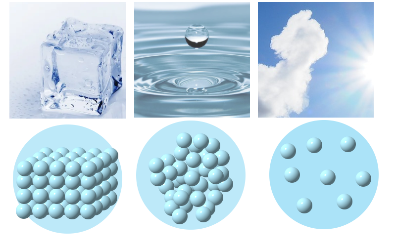 chemieseiten.de – Chemie kann man üben!