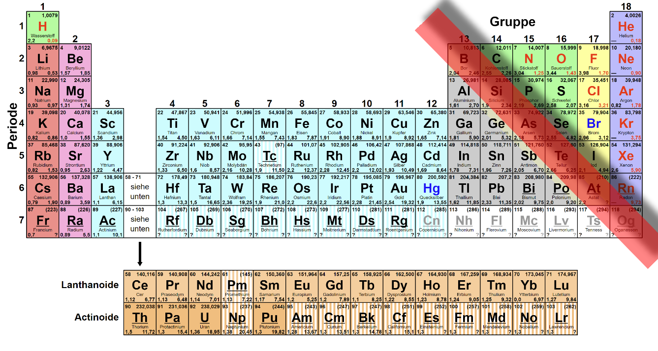 Metalle – chemieseiten.de
