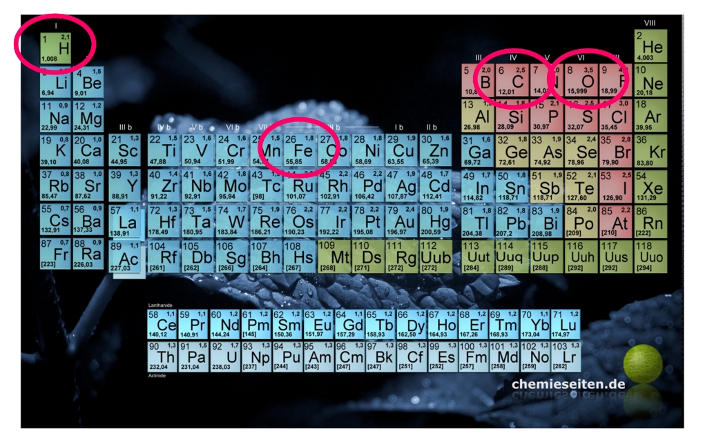 Stöchiometrie – chemieseiten.de