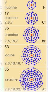 Astat – chemieseiten.de